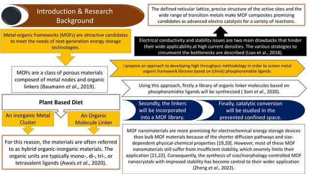 metal organic framework | PPTX