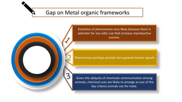 metal organic framework | PPTX