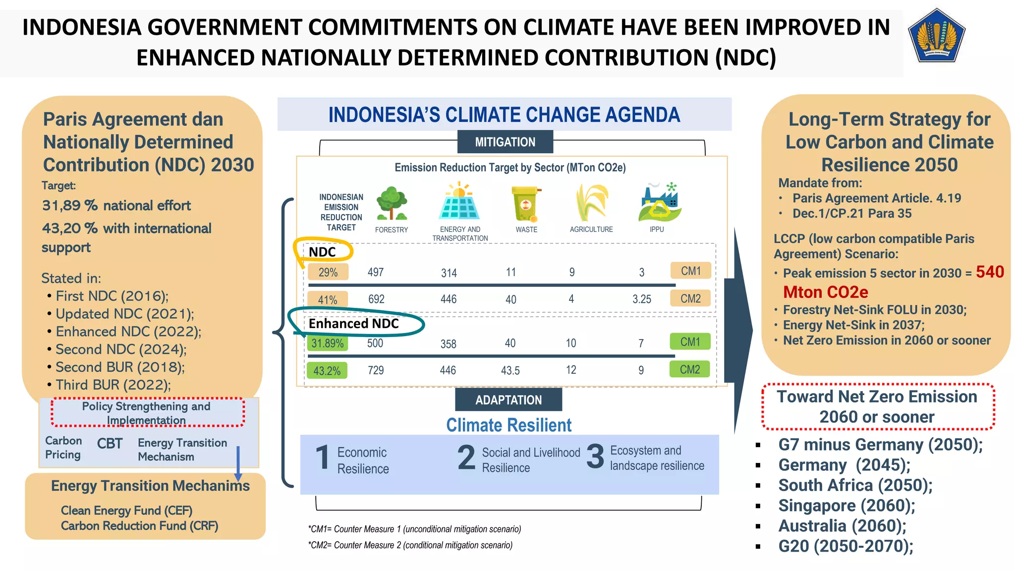 Transition Taxonomy in Indonesia: MEMR.pdf