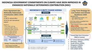 Transition Taxonomy in Indonesia: MEMR.pdf