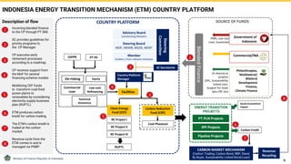 Transition Taxonomy in Indonesia: MEMR.pdf