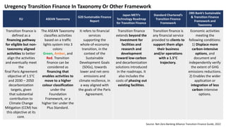 Transition Taxonomy in Indonesia: MEMR.pdf