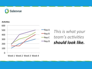 Math of Sales: Your Formula for Sales Success | PPTX