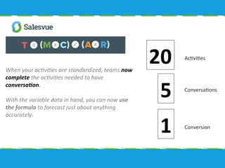 Math of Sales: Your Formula for Sales Success | PPT
