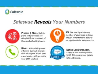 Math of Sales: Your Formula for Sales Success | PPTX