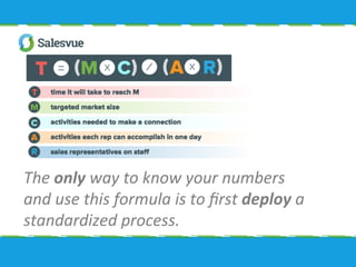 Math of Sales: Your Formula for Sales Success | PPTX