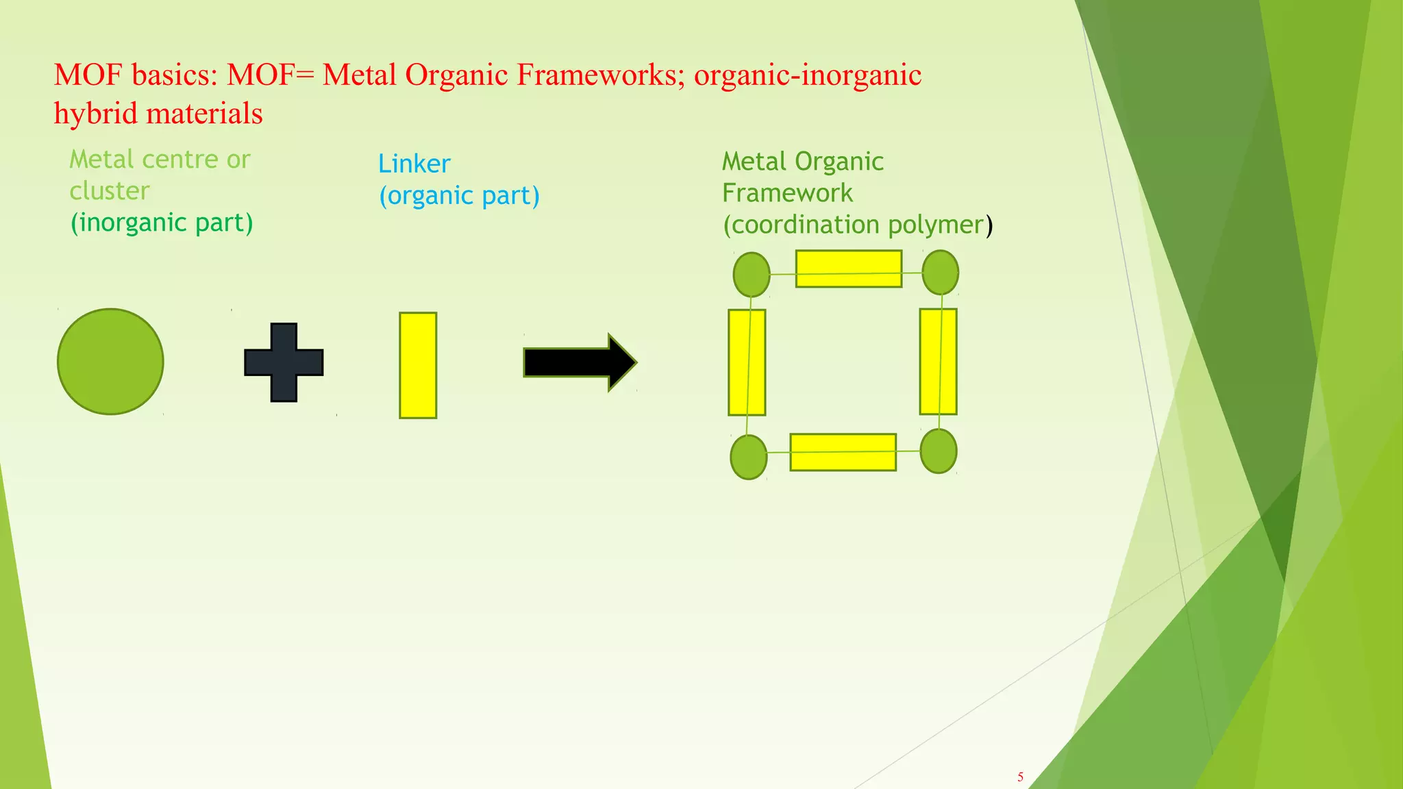 metal organic framework-carbon capture and sequestration | PPT