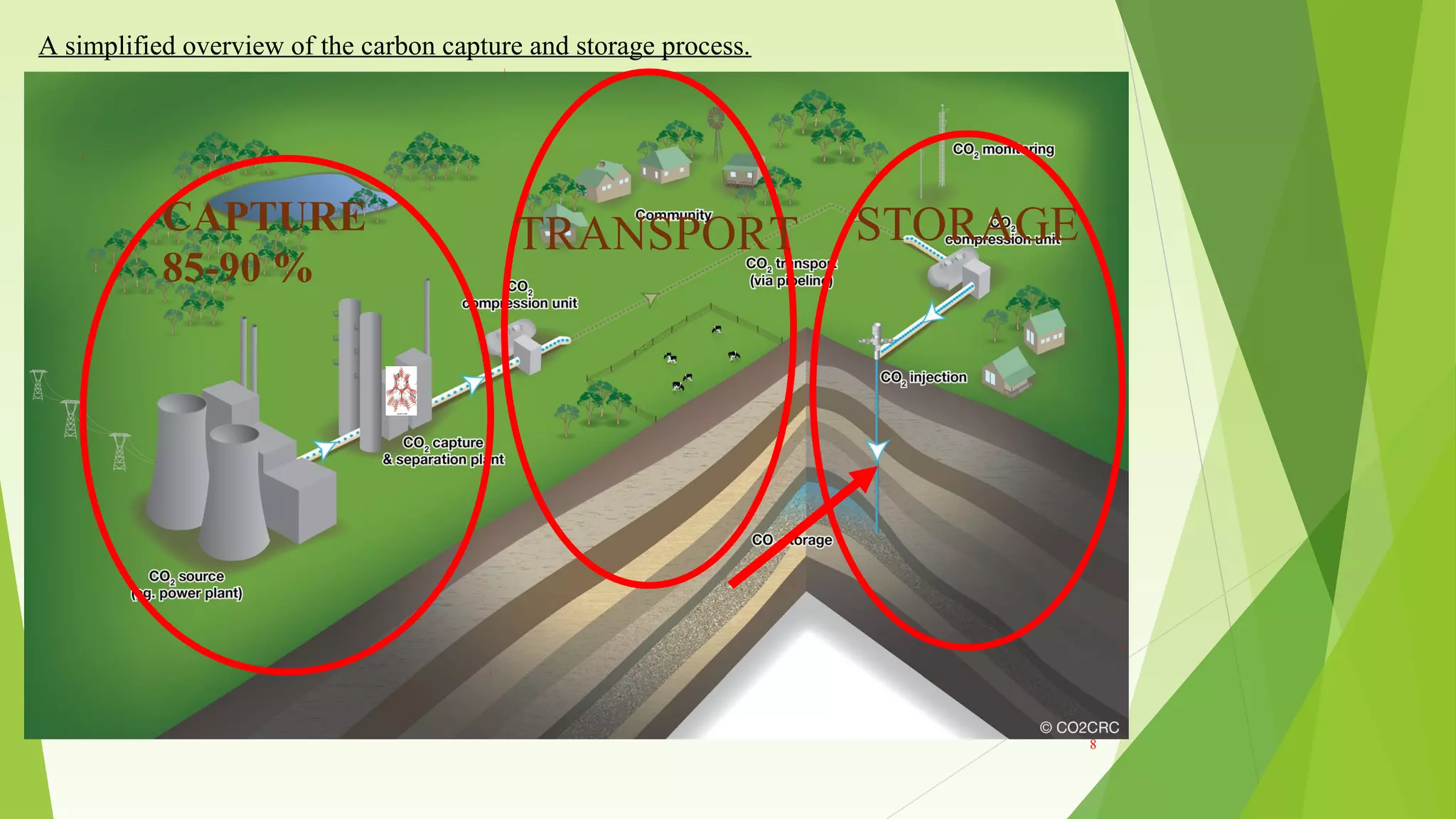 metal organic framework-carbon capture and sequestration | PPT