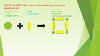 metal organic framework-carbon capture and sequestration | PPT
