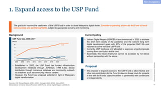 Budget 2024 Discussion: The State of Households | PPT