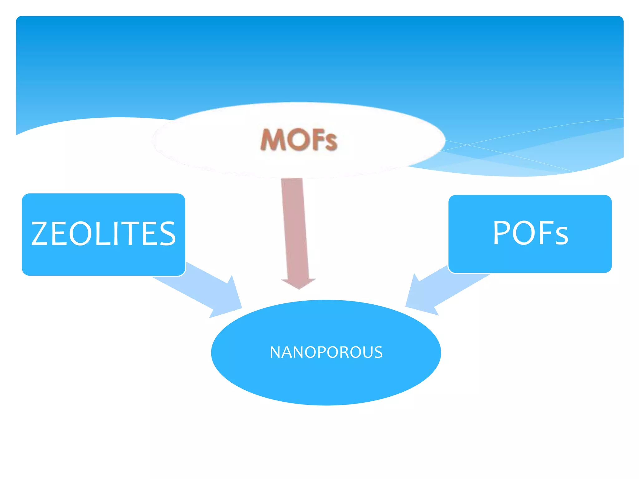 MOF, metal organic frameworks | PPTX
