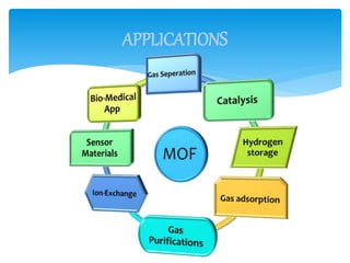 MOF, metal organic frameworks | PPTX