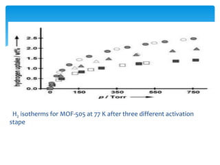 MOF, metal organic frameworks | PPTX