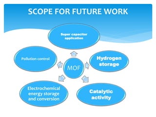 MOF, metal organic frameworks | PPTX