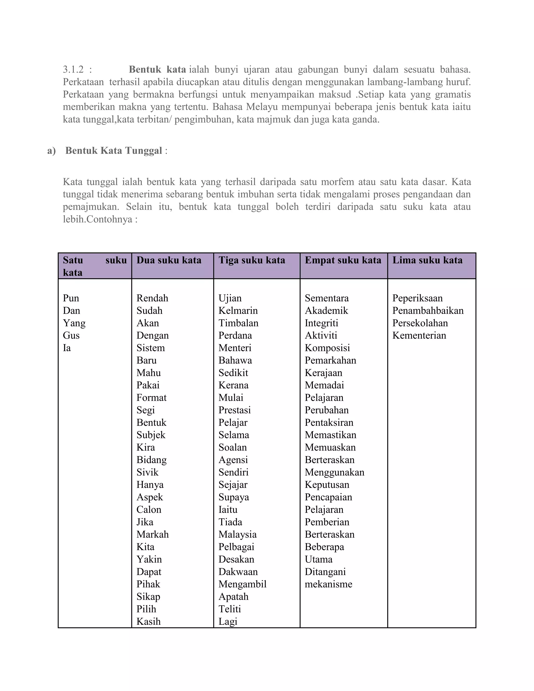 Morfologi dan sintaksis | DOCX