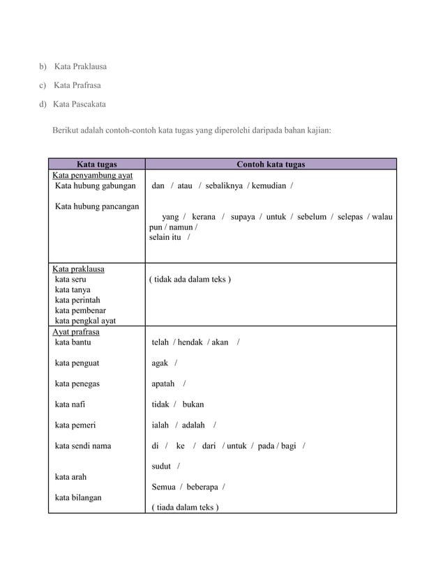 Morfologi dan sintaksis | DOCX