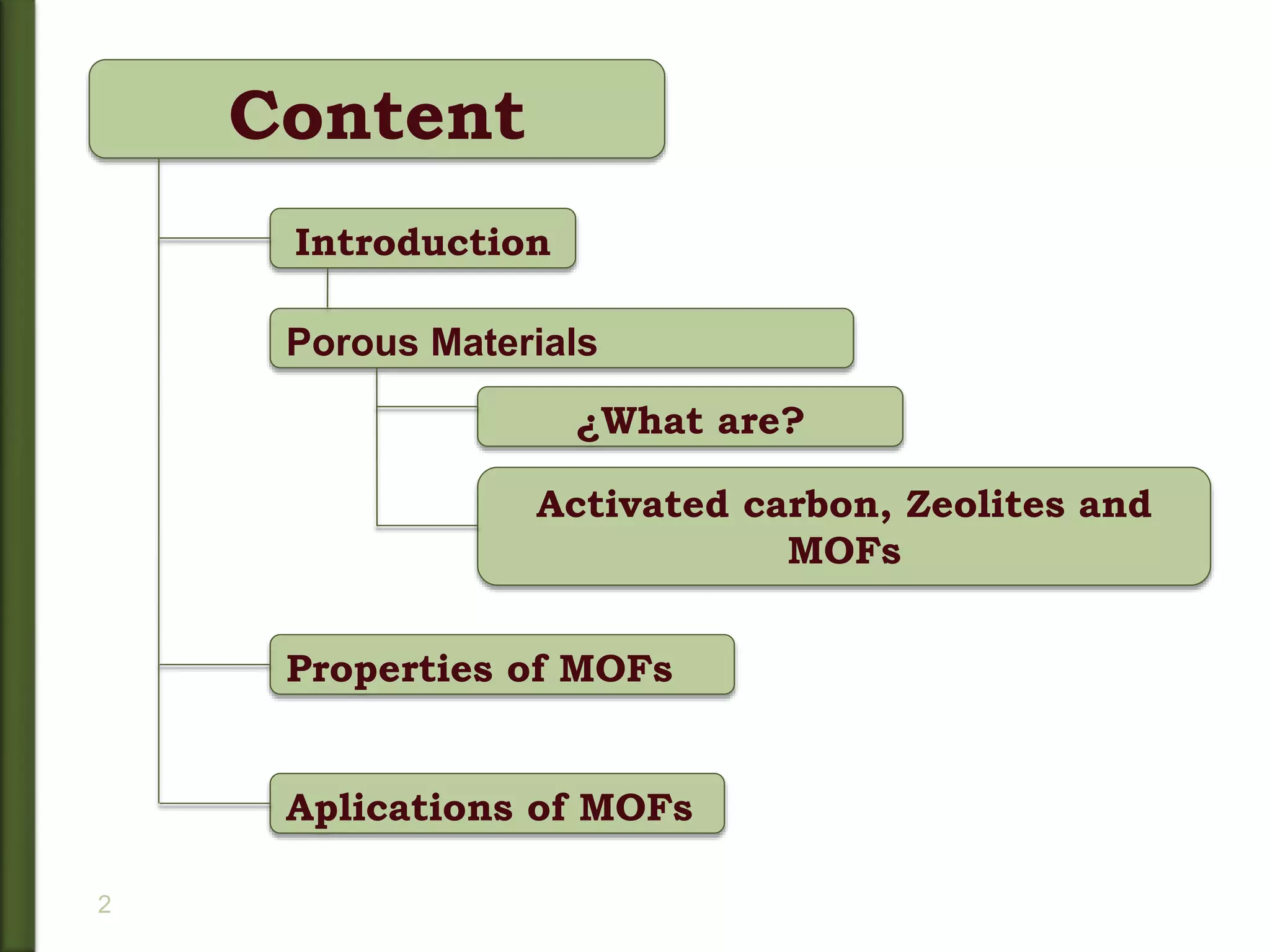 Mof´s. By Nelson Giovanny Rincon Silva. | PPTX