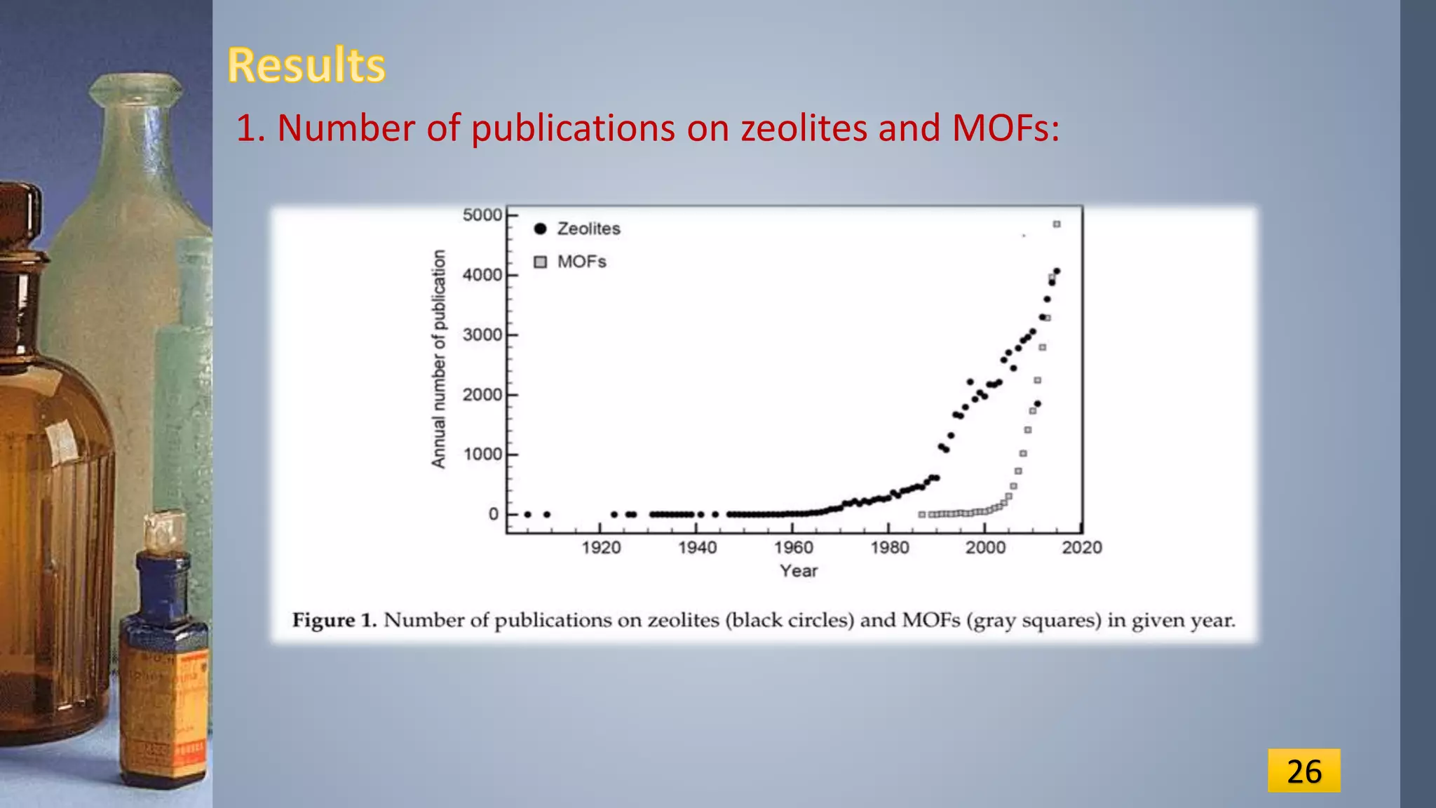 MoFs (METAL-ORGANIC FRAMEWORKS) | PPTX
