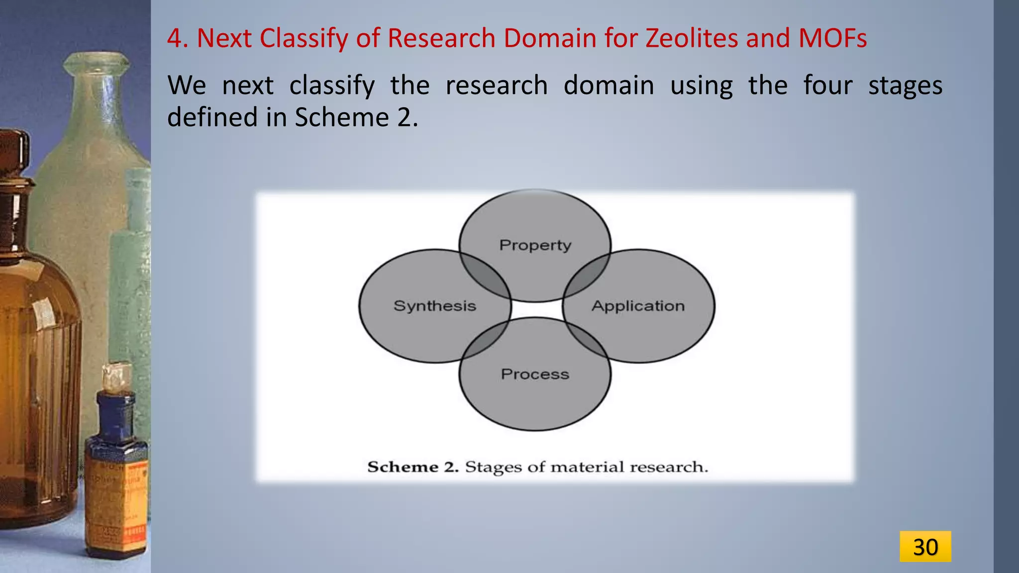 MoFs (METAL-ORGANIC FRAMEWORKS) | PPTX