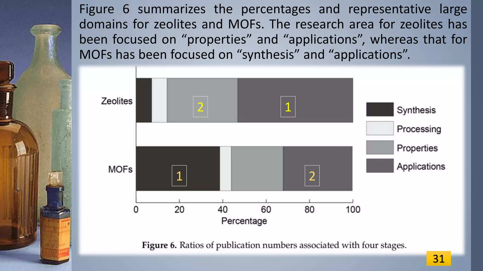 MoFs (METAL-ORGANIC FRAMEWORKS) | PPTX