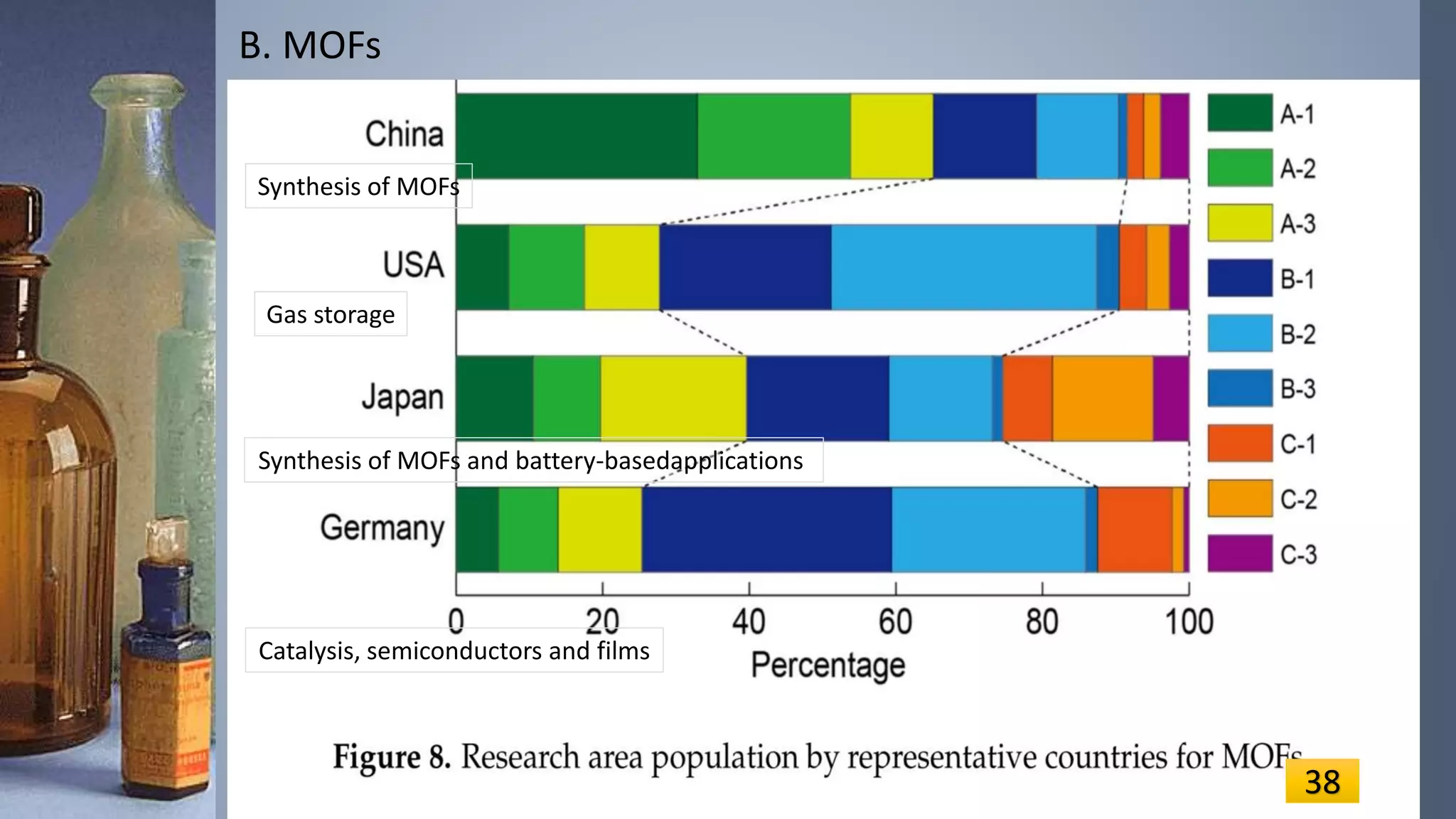 MoFs (METAL-ORGANIC FRAMEWORKS) | PPTX