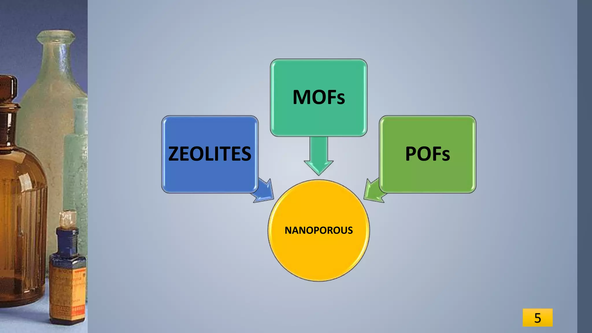 MoFs (METAL-ORGANIC FRAMEWORKS) | PPTX