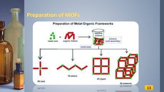 MoFs (METAL-ORGANIC FRAMEWORKS) | PPTX