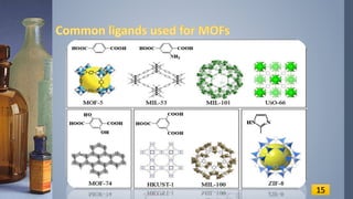 MoFs (METAL-ORGANIC FRAMEWORKS) | PPTX