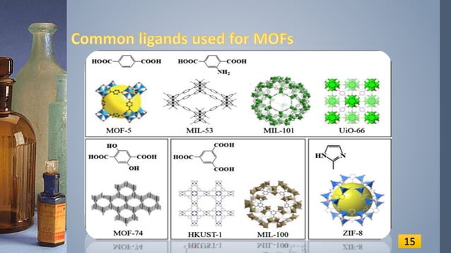 MoFs (METAL-ORGANIC FRAMEWORKS) | PPTX