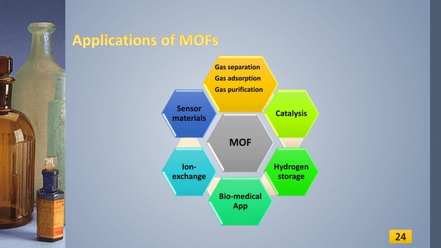 MoFs (METAL-ORGANIC FRAMEWORKS) | PPTX