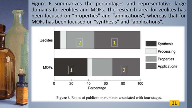MoFs (METAL-ORGANIC FRAMEWORKS) | PPTX