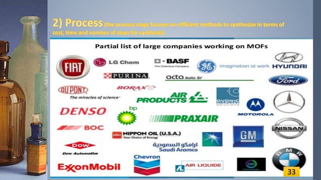 MoFs (METAL-ORGANIC FRAMEWORKS) | PPTX