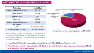 MOFs from household waste for CO2 Capture.pptx