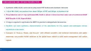 MOFs from household waste for CO2 Capture.pptx