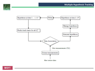 MHT Multi Hypothesis Tracking - Part1 | PDF