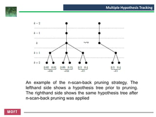 MHT Multi Hypothesis Tracking - Part1 | PDF