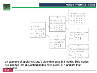 MHT Multi Hypothesis Tracking - Part2 | PDF
