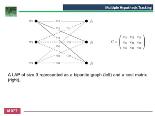 MHT Multi Hypothesis Tracking - Part2 | PDF