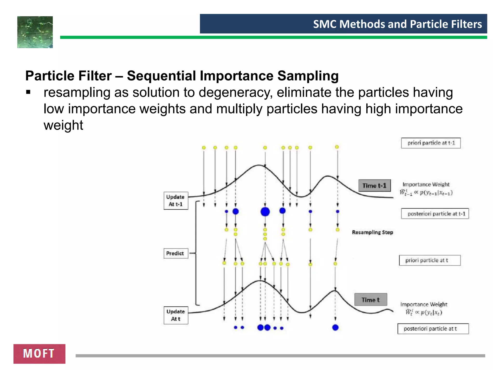 Sequential Monte Carlo (SMC) and Particle Filters | PDF