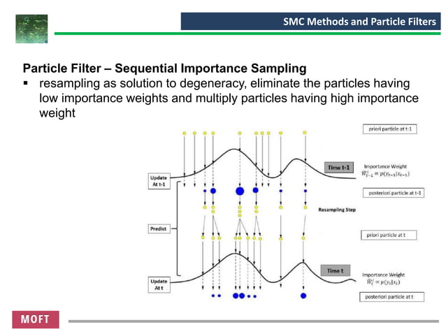 Sequential Monte Carlo Smc And Particle Filters Pdf