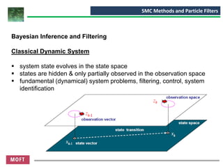 Sequential Monte Carlo (SMC) and Particle Filters | PDF