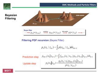 Sequential Monte Carlo (SMC) and Particle Filters | PDF