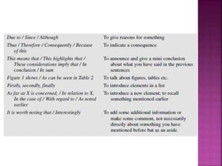 Chapter 4 Structuring Paragraph and Sentences | PPTX