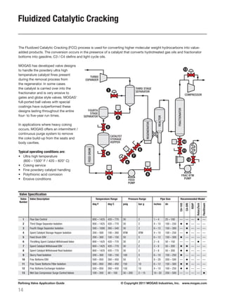 Severe Service Control & Isolation Valves in the Refining Industry | PDF