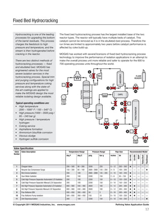 Severe Service Control & Isolation Valves in the Refining Industry | PDF