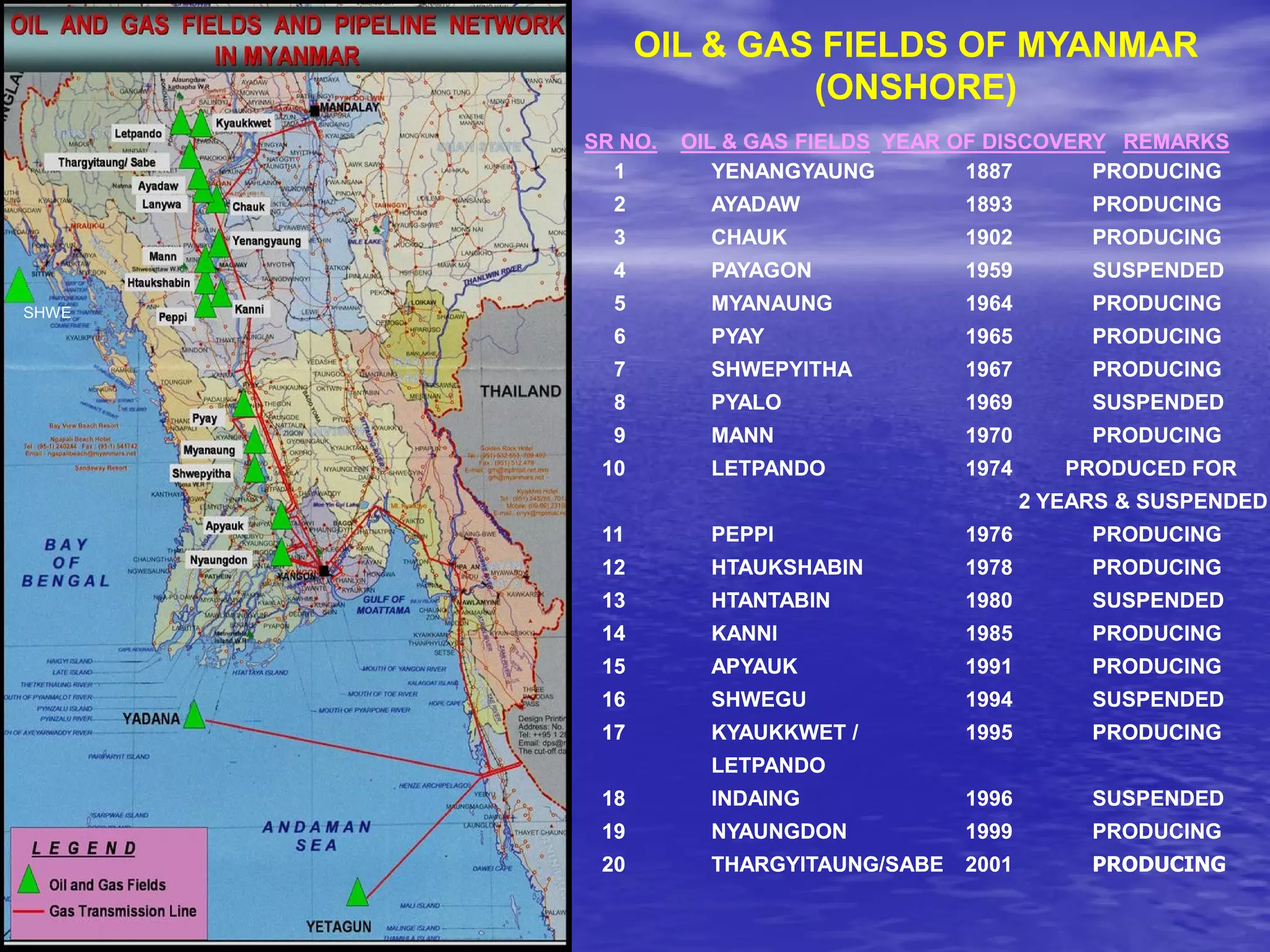 Myanmar Oil & Gas Enterprise (MOGE) | PDF