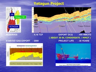 Myanmar Oil & Gas Enterprise (MOGE) | PDF