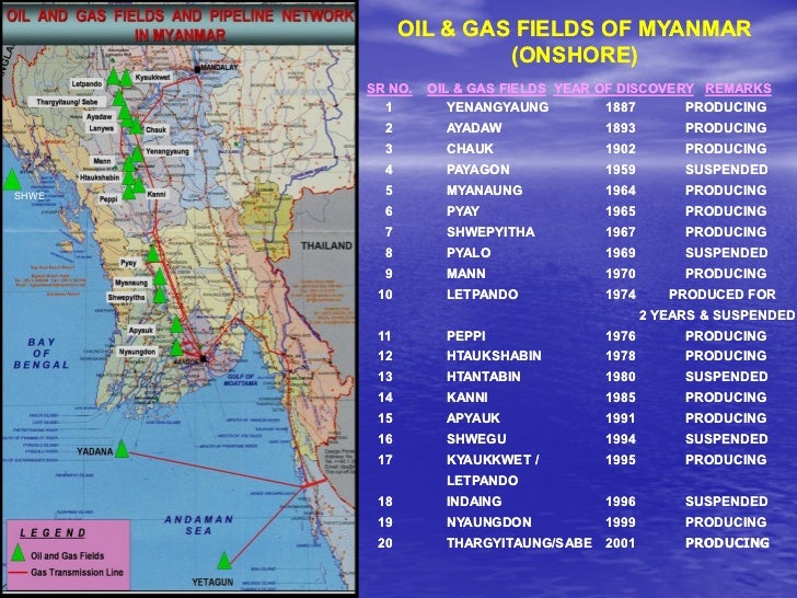 Myanmar Oil & Gas Enterprise (MOGE)
