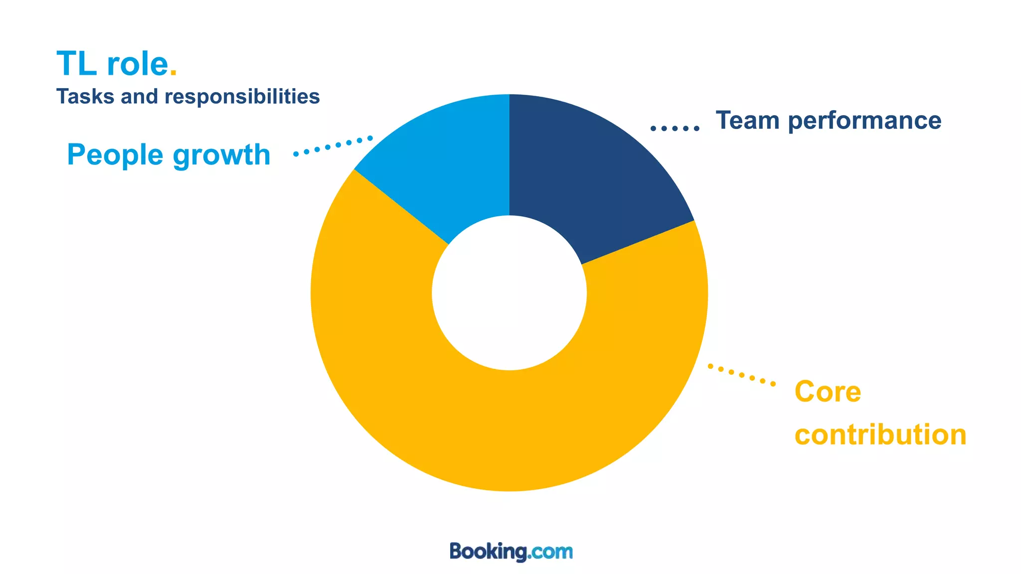 The Story of Teams Autonomy and Servant Leadership | PPTX