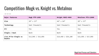 Mogk Heat Presses and Calendars | PDF